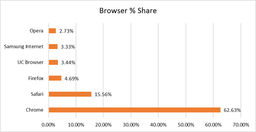 Common Charts and Usage - TheDataLabs