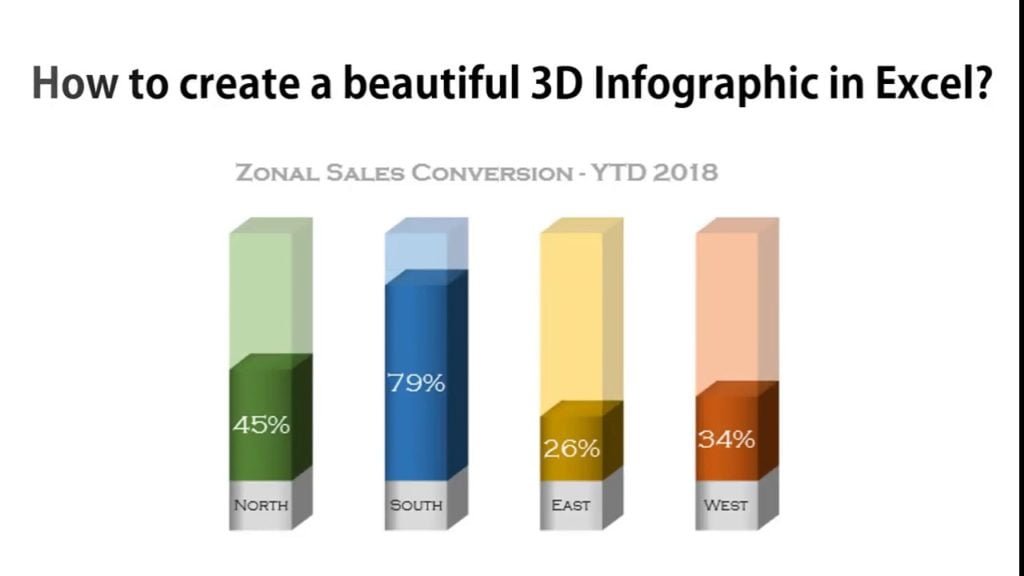 3D Infographics - TheDataLabs
