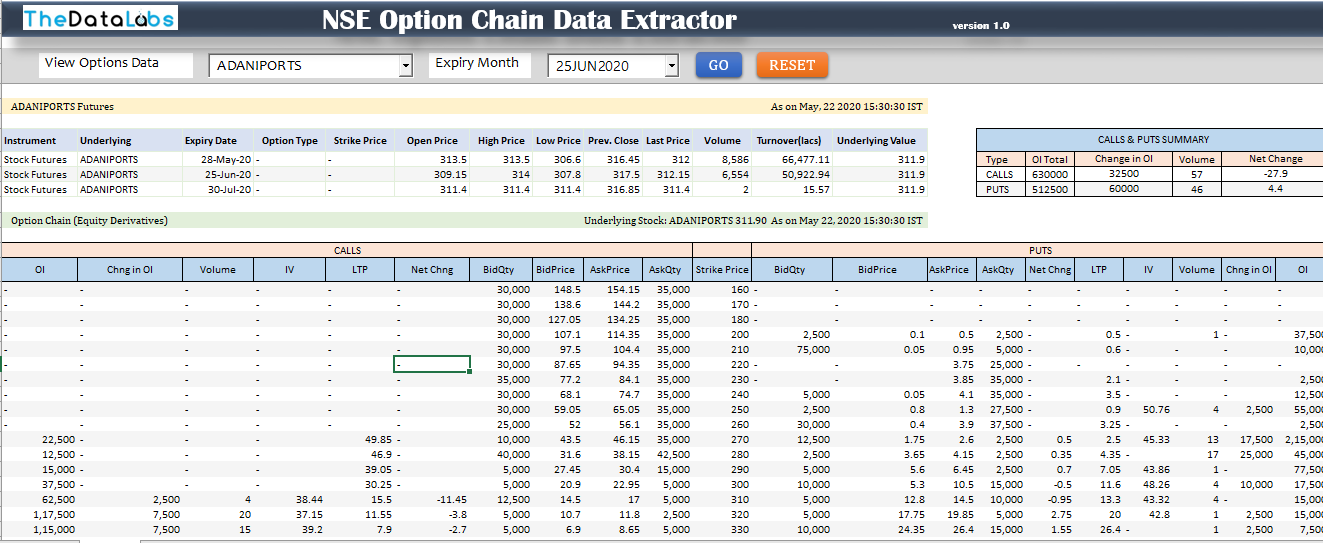 Automated NSE Option Chain Data Extractor - TheDataLabs