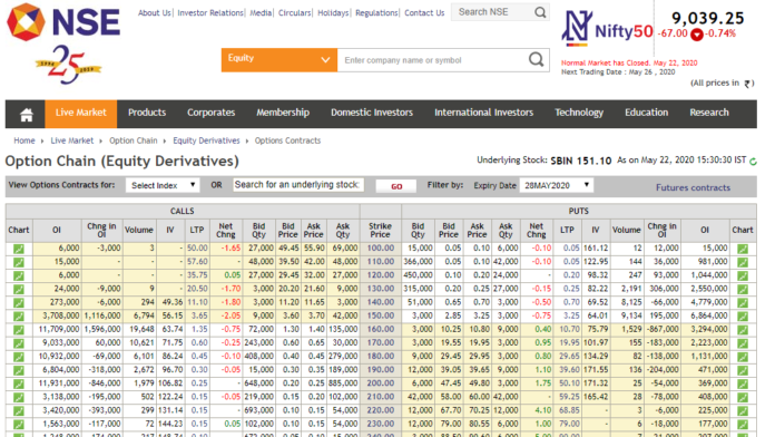 Automated NSE Option Chain Data Extractor - TheDataLabs