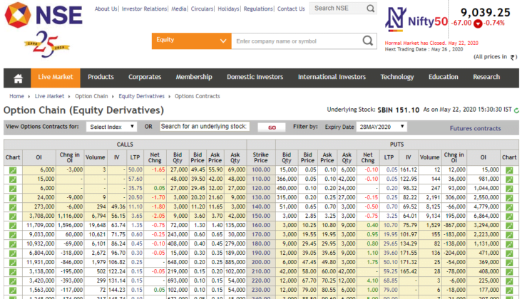 Automated NSE Option Chain Data Extractor - TheDataLabs