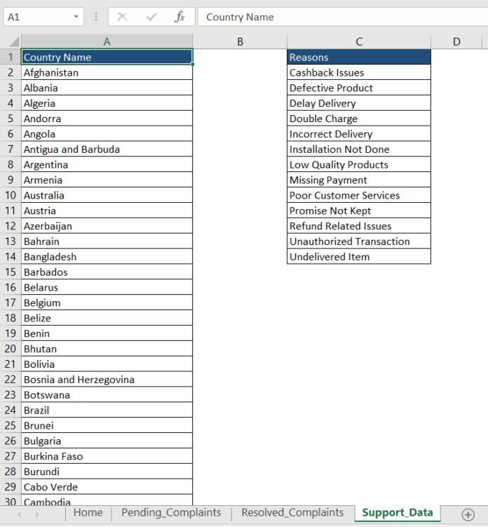 Automated Complaint Management System - TheDataLabs