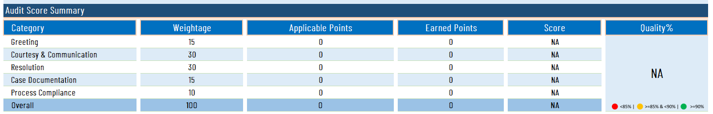 Dynamic Call Monitoring Form in MS Excel and VBA (Easy To Use) - 2026 ...