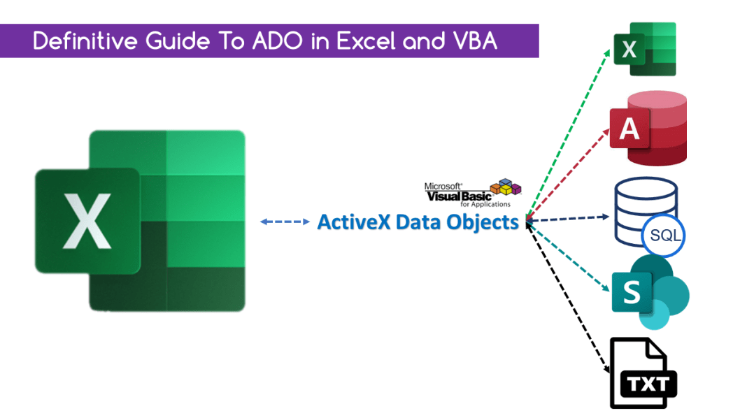 Definitive Guide To ADO in Excel and VBA - Easy Way - TheDataLabs