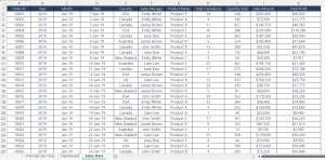 Dynamic Sales Performance Dashboard in Excel with 5 and more Visuals - TheDataLabs