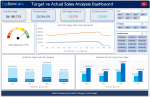 Comparative Sales Analysis Dashboard - TheDataLabs