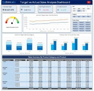 Comparative Sales Analysis Dashboard in Microsoft Excel - Easy ...
