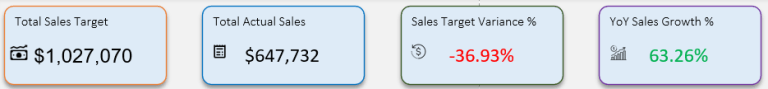 Comparative Sales Analysis Dashboard in Microsoft Excel - Easy ...
