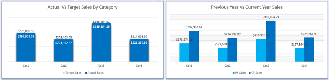 Comparative Sales Analysis Dashboard in Microsoft Excel - Easy ...