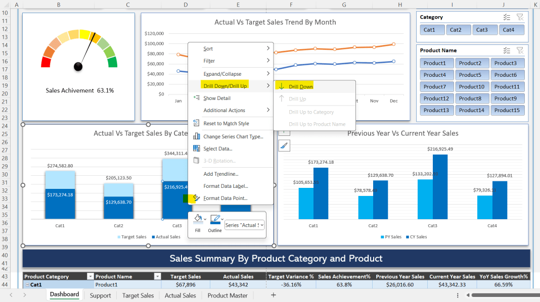Comparative Sales Analysis Dashboard in Microsoft Excel - Easy ...