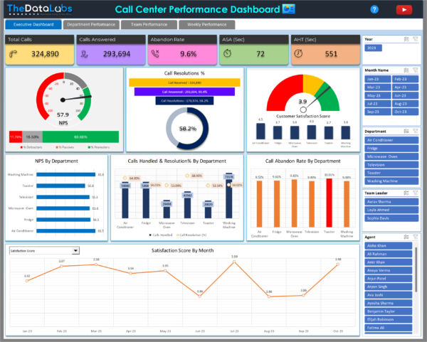 Unlock Efficiency: Call Center Performance Dashboard in Excel 2025 ...