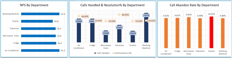 Unlock Efficiency: Call Center Performance Dashboard in Excel 2025 ...