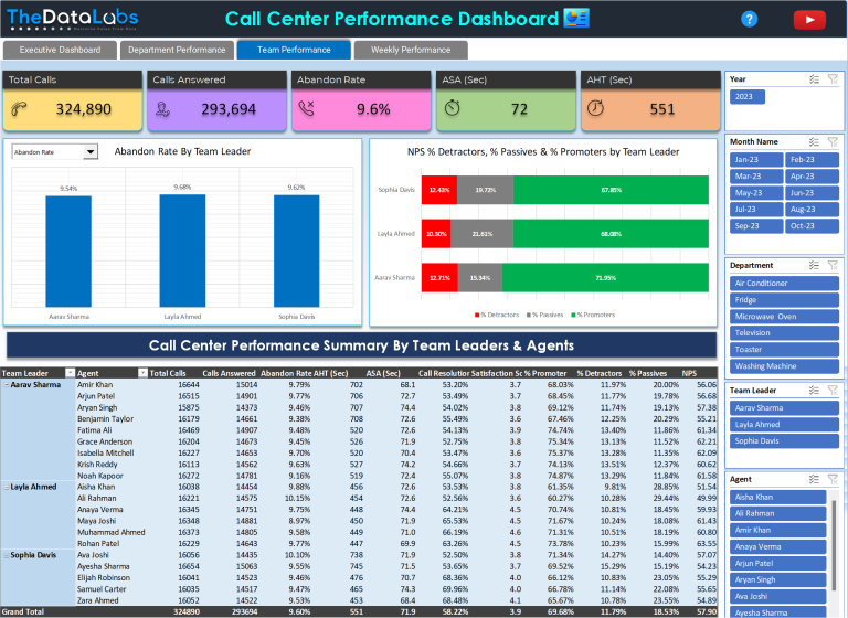 Unlock Efficiency: Call Center Performance Dashboard in Excel 2025 ...