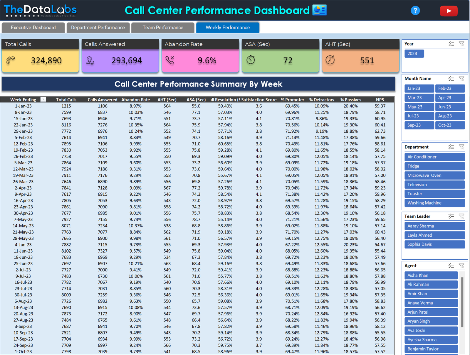 Unlock Efficiency: Call Center Performance Dashboard in Excel 2025 ...
