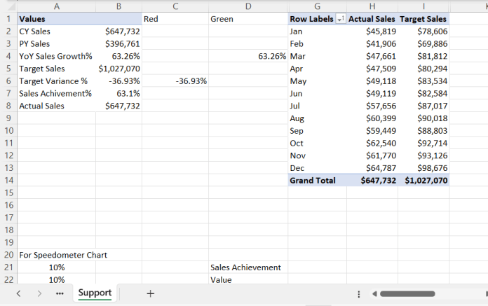 Comparative Sales Analysis Dashboard in Microsoft Excel - Easy ...