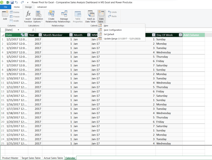 Comparative Sales Analysis Dashboard in Microsoft Excel - Easy ...