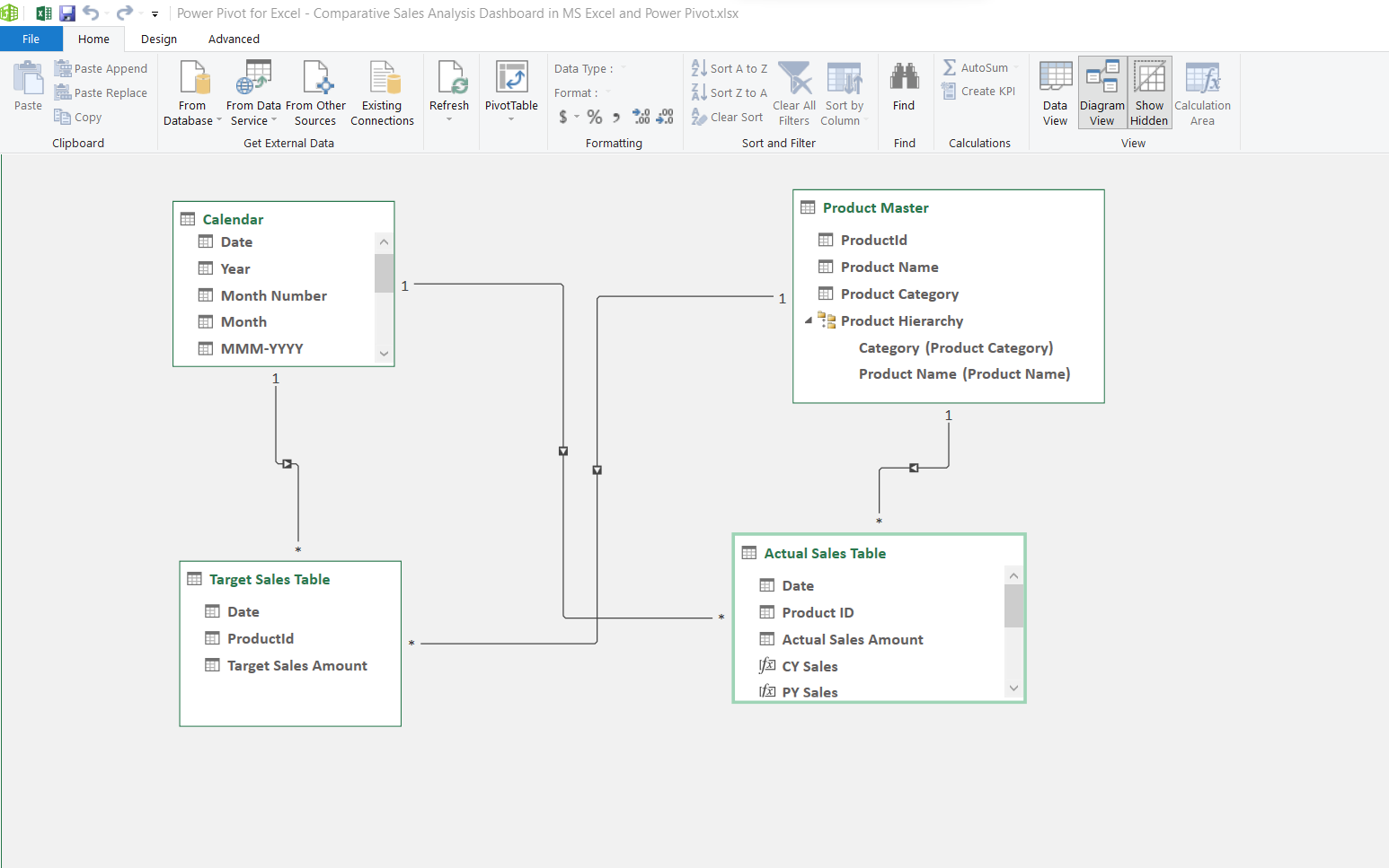 Comparative Sales Analysis Dashboard in Microsoft Excel - Easy ...