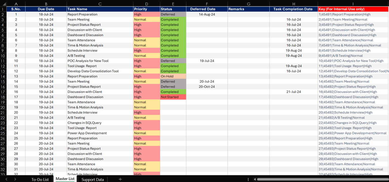 Ultimate To-Do List & Daily Activity Tracker in Excel - 2025 - TheDataLabs