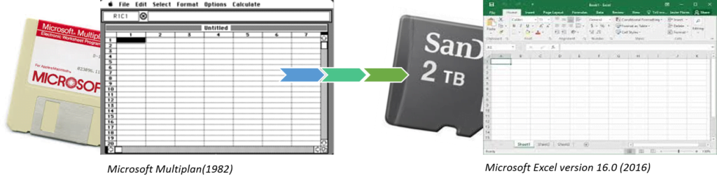 History of Spreadsheets - TheDataLabs