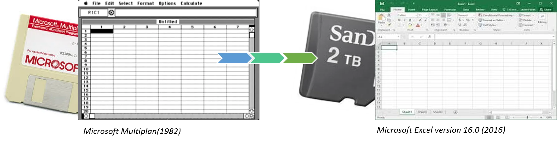 Infographic Software Spreadsheets Excel